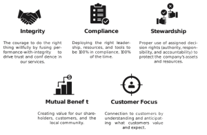 About - Amal Express