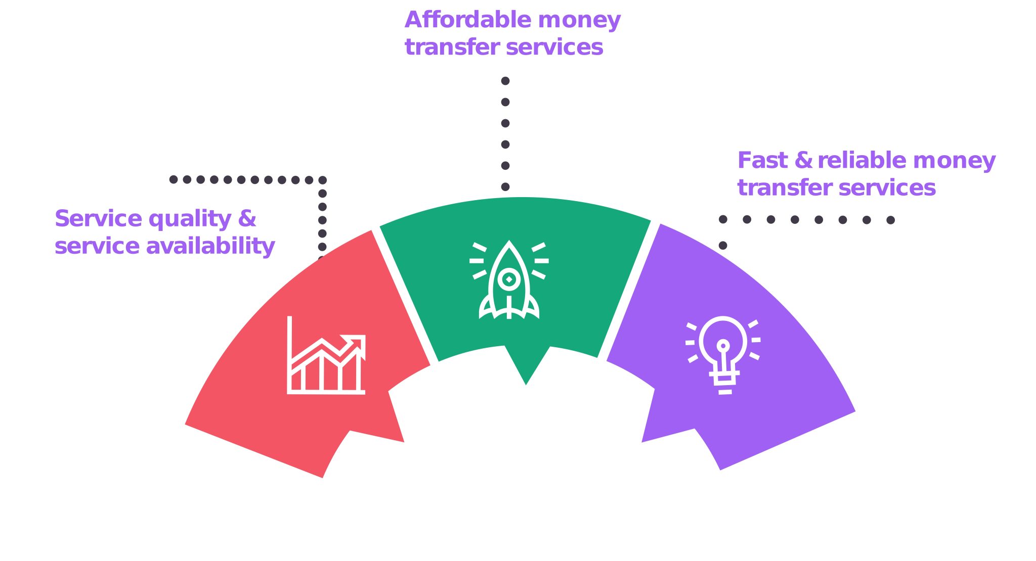 About - Amal Express